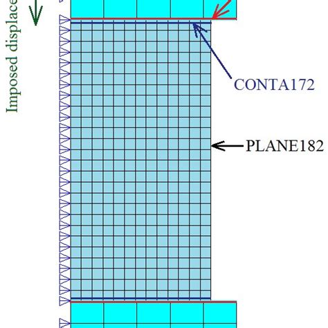 axial symmetric finite element model and all boundary conditions