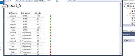 GitHub Ahmedsxxd SQL Server Data Tools Data Warehouse ETL Tools Analysis Services Cube
