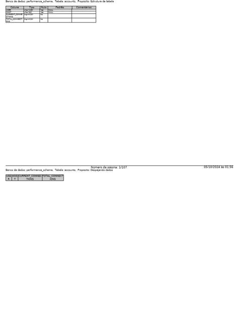 Performance Schema Pdf