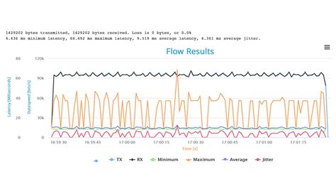 Low Latency DOCSIS Training For Virgin Media O Excentis