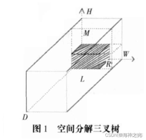 三维装箱算法python 三维箱柜装载概念mob6454cc7042a2的技术博客51cto博客 三维装箱算法python 三维箱柜装载概念mob6454cc7042a2的技术博客51cto博客