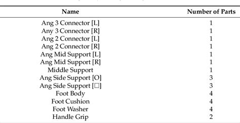 Table 1 From Open Source Designs For Distributed Manufacturing Of Low Cost Customized Walkers