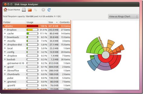 Ubuntus Baobab Disk Usage Analyzer Graphical Tree Map Of Directories
