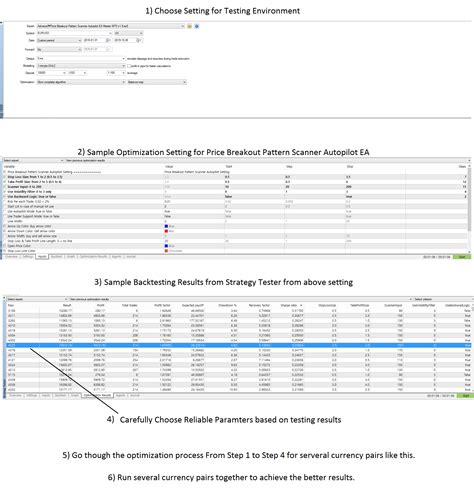 Price Breakout Pattern Scanner Autopilot EA Sample Optimization