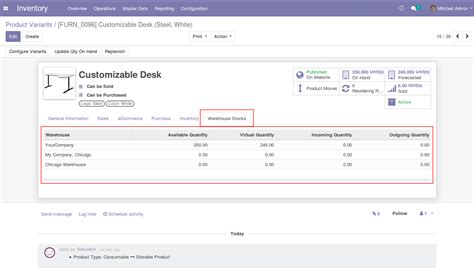Odoo Stock Per Warehouse WebKul