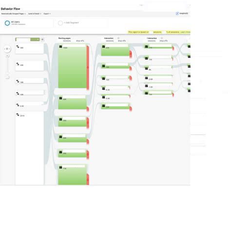 Calculating Concurrent Users In Performance Testing Blazemeter By Perforce