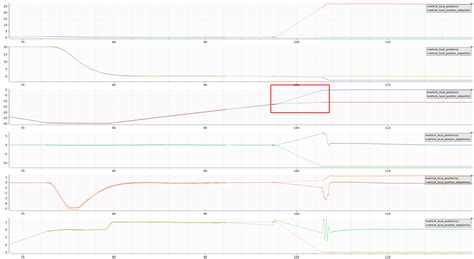 Flips Crashes In SITL Issue PX PX Autopilot GitHub