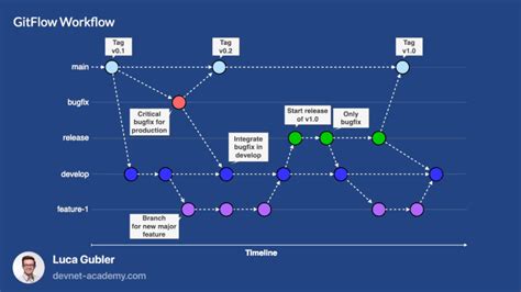 GitHub Ltnhan Vifin App