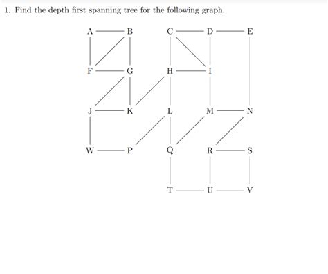 Solved 1 Find The Depth First Spanning Tree For The