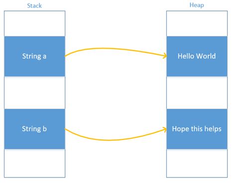 Best Practices For C Code Optimization Tutorial