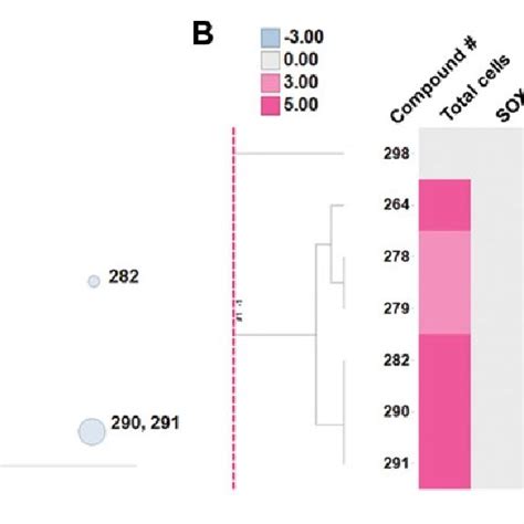 A Three Dimensional And Two Dimensional Structure Clustering Showing Download Scientific