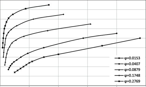 Nusselt Nu X Number Versus Graetz Number Gz 1 For Differences In