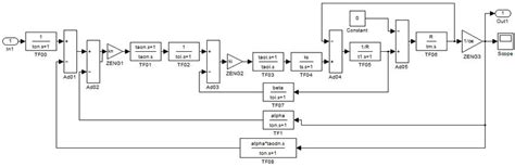 Speed Differential Feedback Model For Simulation Of Double Closed Loop