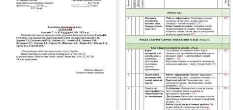 Календарно тематичне планування з географії з групами результатів для учнів 7 класу НУШ за