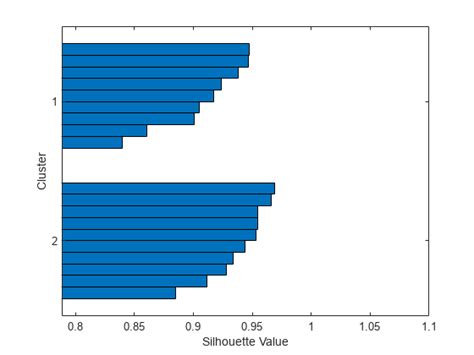 What Is Clustering Matlab And Simulink