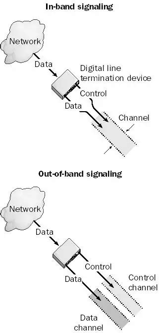 in band signaling network encyclopedia