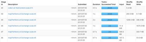 spark入门实战系列 6 sparksql（上） sparksql简介 windows启动start thriftserver csdn博客