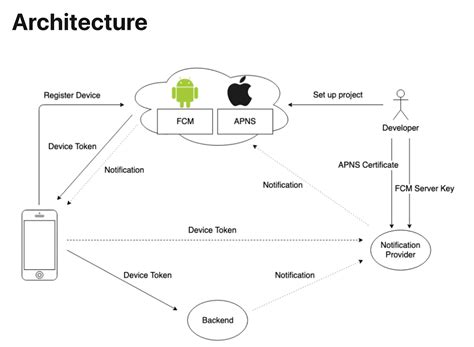 Web Push Notifications With Javascript By Giorgio Di Falco Javascript In Plain English