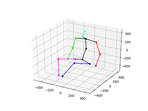 Github Srikanthvelpuritf Pose 2d And 3d Pose Estimation