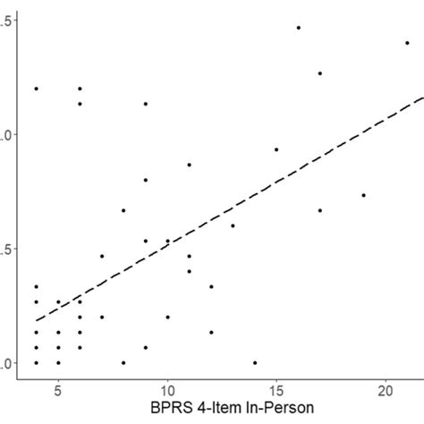 A Cognitive And Behavioural Formulation Of Anxiety Source Thinkcbt