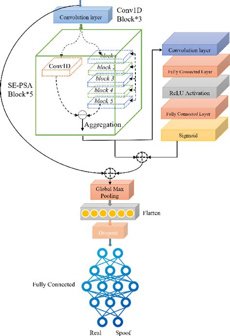 Figure 1 From Bridging The Spoof Gap A Unified Parallel Aggregation