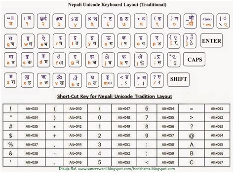 Keyboard Layout पुमा राई