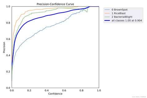 Yolov3yolov4yolov5yolov6yolov7litefastdetefficientdet各系列模型开发、项目