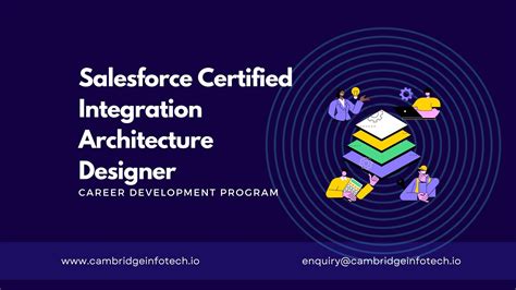 Salesforce Certified Integration Architecture Designer