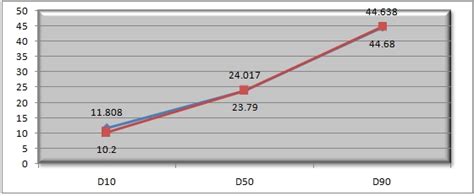 Bevision D1 Image Particle Size And Shape Analysis System