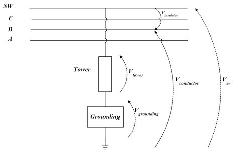 Impact Of Grounding Modeling On Lightning Induced Voltages Evaluation In Distribution Lines