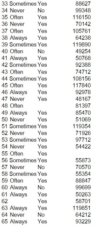 the file fitness csv contains information on 417