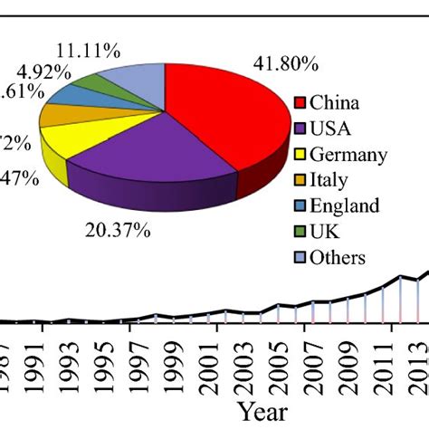 Multi Objective Optimization Strategy With An Integrated Micro Grid In Download Scientific