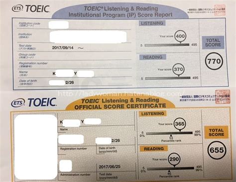 TOEICスコアアップ教材2カ月でスコア115点アップ655点770点の独学勉強方法 アラフォーが行く英語力UPを目指し海外留学決意のブログ