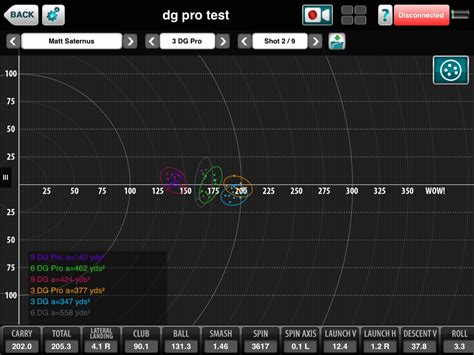 Dynamic Gold Dg Pro Shaft Review