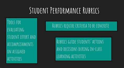 Student Performance Rubrics