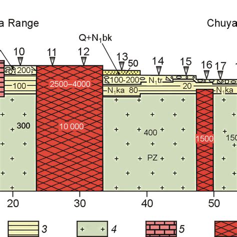 Resistivity Cross Section Of Sediments Along Profile A B South Chuya