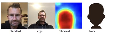 What Are Noahface Events