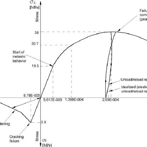 Diagram ε applied in nonlinear analysis Download Scientific Diagram