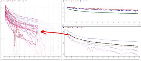 Pivoting Data Table Based On Visualization Marking Spotfire