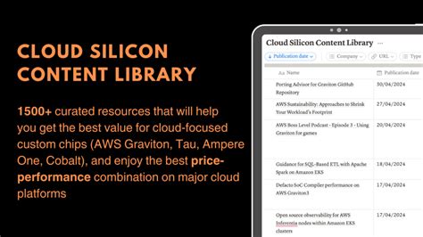 Cloud Silicon Content Library