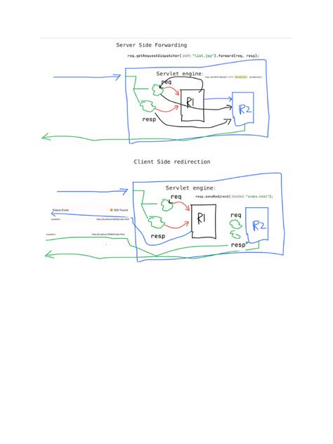 Client Side And Server Side Redirection Pdf