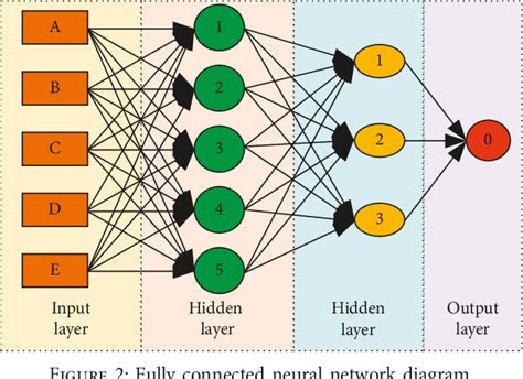 Figure 1 From Leisure Sports Behavior Recognition Algorithm Based On Deep Residual Network