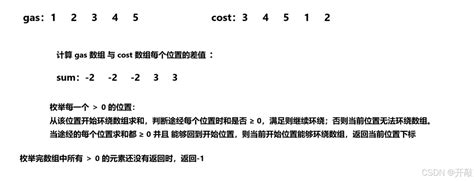 【每日刷题】day166 Csdn博客