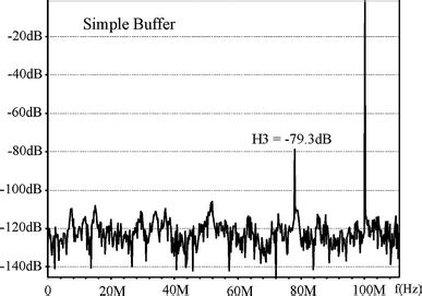 Spectrum Of Simple Source Follower Buffer At MHz Input And Download Scientific Diagram
