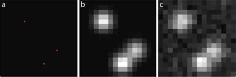 Image Formation A Emitter Locations B Model Is A Convolution Of