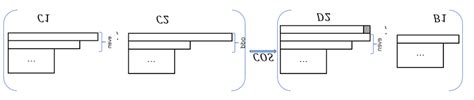 The First Row Of C Is The Longest Row Of The Two Factors Download Scientific Diagram