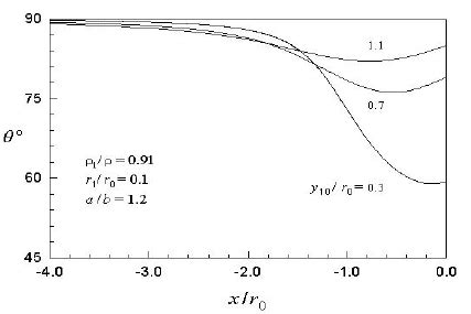 Orientation angle ș Download Scientific Diagram