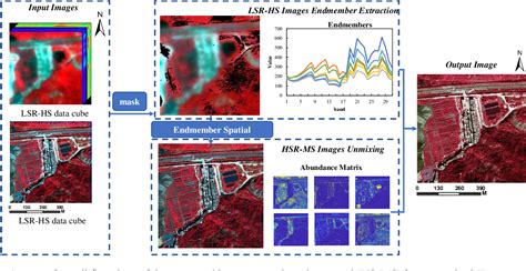 Figure 1 From Hyperspectral And Multispectral Remote Sensing Image