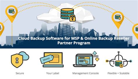 Msp Backup Solutions From Wholesalebackup Adaptdesigns
