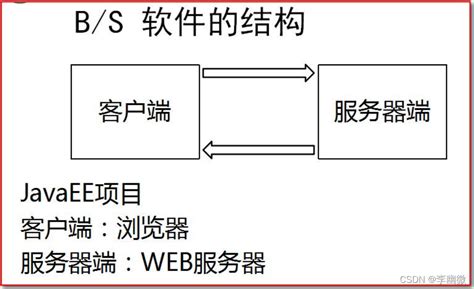 网页结构html html网页结构 csdn博客